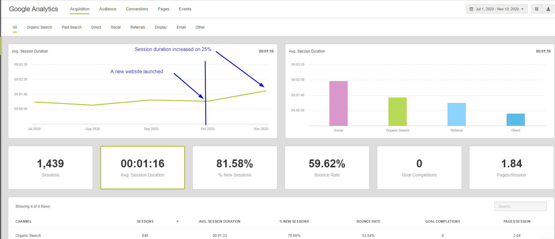 UX user Experience And UI user Interface Best Practices Case